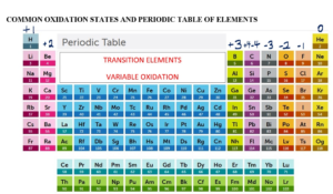OXIDATION NUMBERS AND REDOX REACTIONS: - Chemistry