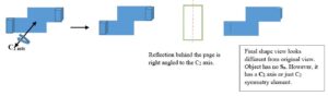 SYMMETRY ELEMENTS AND POINT GROUPS - Chemistry