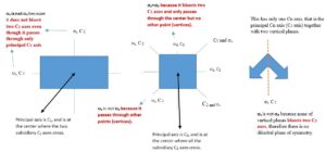 SYMMETRY ELEMENTS AND POINT GROUPS - Chemistry