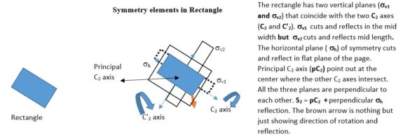 SYMMETRY ELEMENTS AND POINT GROUPS - Chemistry