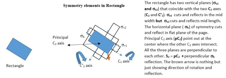 SYMMETRY ELEMENTS AND POINT GROUPS - Chemistry