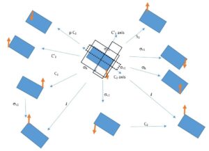 SYMMETRY ELEMENTS AND POINT GROUPS - Chemistry