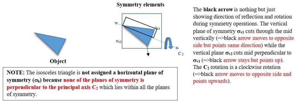 SYMMETRY ELEMENTS AND POINT GROUPS - Chemistry