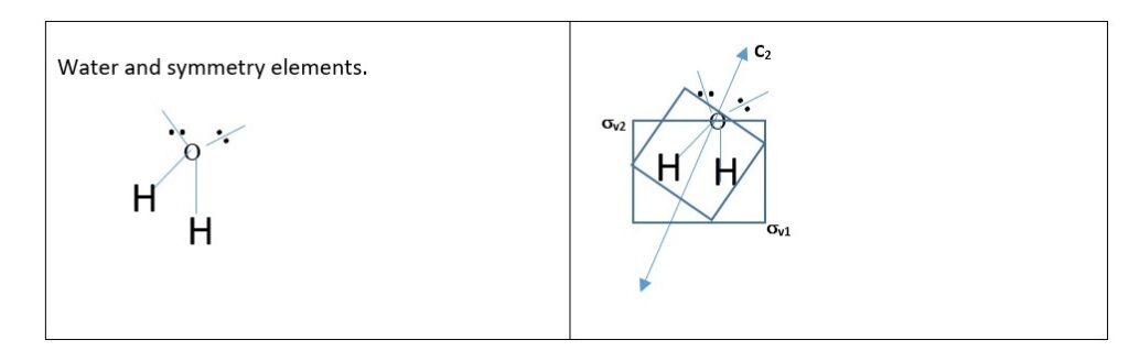 SYMMETRY ELEMENTS AND POINT GROUPS - Chemistry