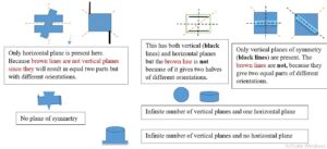 SYMMETRY ELEMENTS AND POINT GROUPS - Chemistry