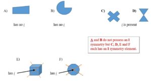 SYMMETRY ELEMENTS AND POINT GROUPS - Chemistry
