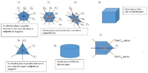 SYMMETRY ELEMENTS AND POINT GROUPS - Chemistry