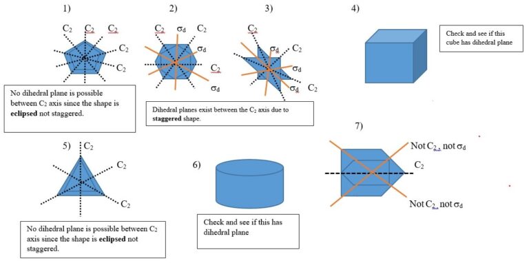 SYMMETRY ELEMENTS AND POINT GROUPS - Chemistry