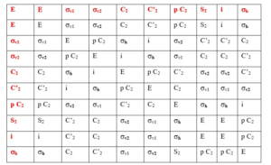 SYMMETRY ELEMENTS AND POINT GROUPS - Chemistry