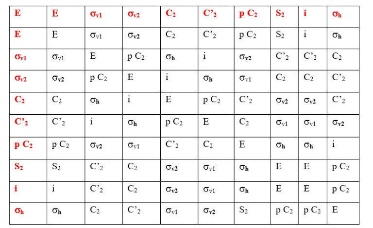 SYMMETRY ELEMENTS AND POINT GROUPS - Chemistry