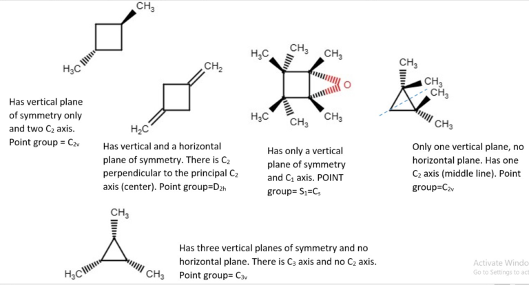 SYMMETRY ELEMENTS AND POINT GROUPS - Chemistry