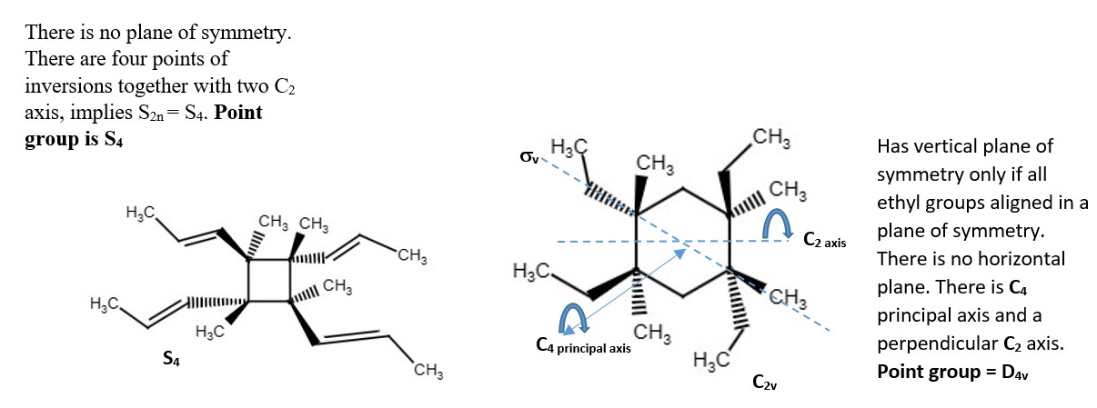SYMMETRY ELEMENTS AND POINT GROUPS - Chemistry