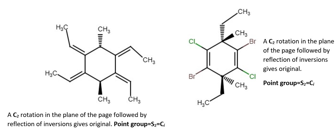 SYMMETRY ELEMENTS AND POINT GROUPS - Chemistry