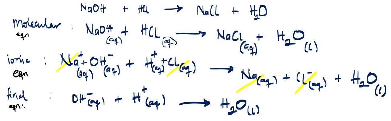 Balancing chemical equations - Chemistry