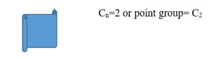 SYMMETRY ELEMENTS AND POINT GROUPS - Chemistry