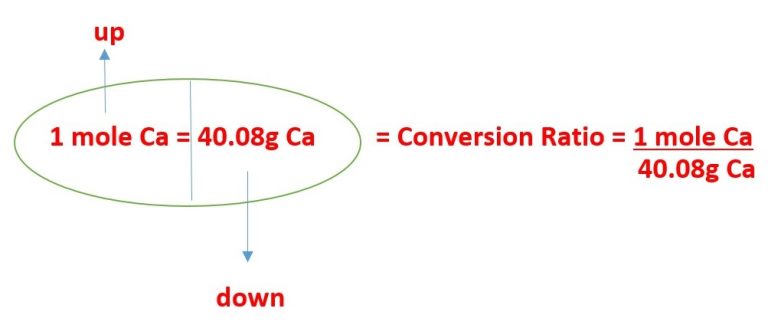 MOLE CALCULATIONS : MASS , MOLES , MOLAR MASS - Chemistry