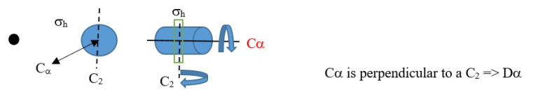 SYMMETRY ELEMENTS AND POINT GROUPS - Chemistry