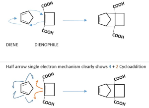 ELECTROCYCLIC AND CYCLOADDITIONS REACTIONS - Chemistry